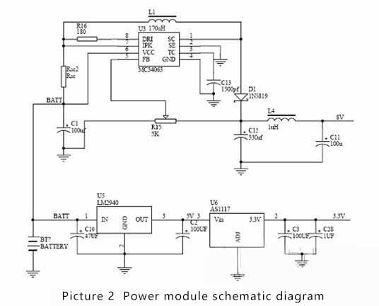 Design and Implementation of Intelligent Vehicle Control System Based on 16-bit Embedded ...