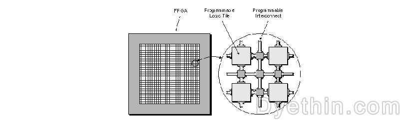 Characteristics of CPU, GPU, and FPGA - Dyethin