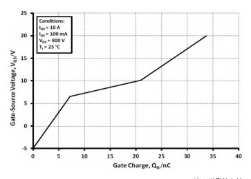 A Method for Optimizing the Gate Drive of SiC MOSFETs - Dyethin