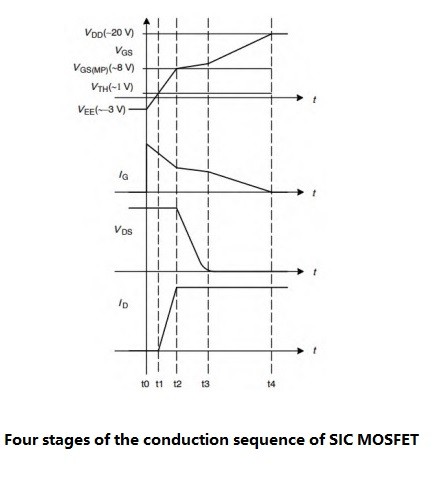 A Method for Optimizing the Gate Drive of SiC MOSFETs - Dyethin