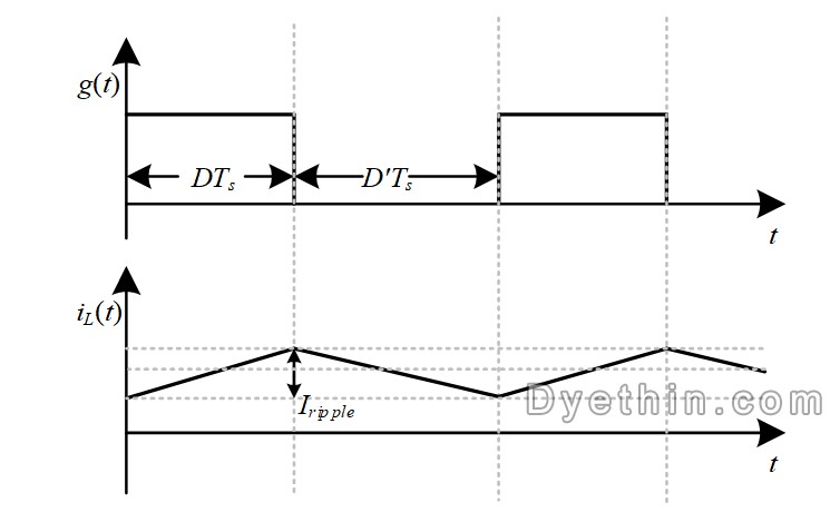 Explanation of PFC working principle - Dyethin