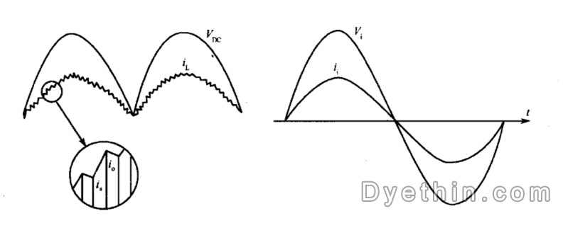 Explanation of PFC working principle - Dyethin