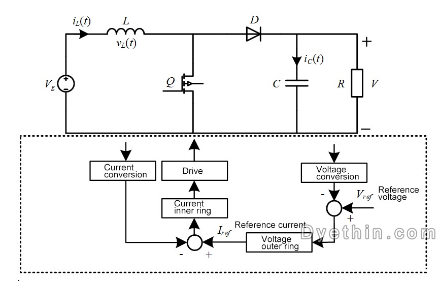 Explanation of PFC working principle - Dyethin