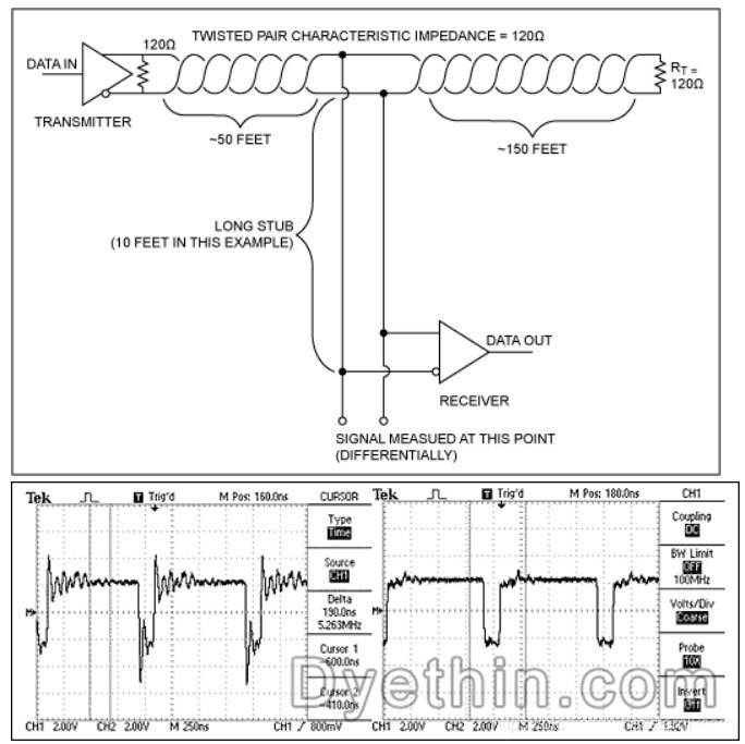Explanation of RS-485 Transmission Standard - Dyethin