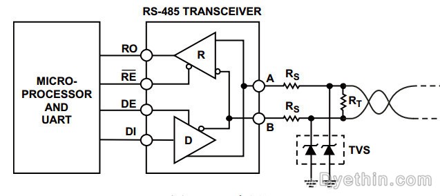 Explanation of RS-485 Transmission Standard - Dyethin