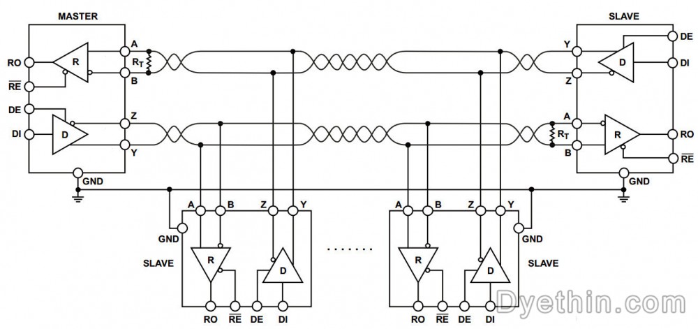 Explanation of RS-485 Transmission Standard - Dyethin