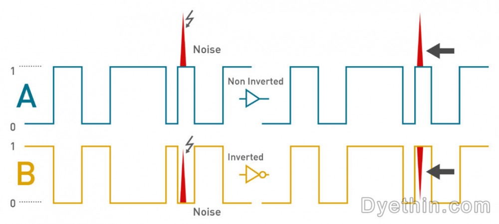 Explanation of RS-485 Transmission Standard - Dyethin