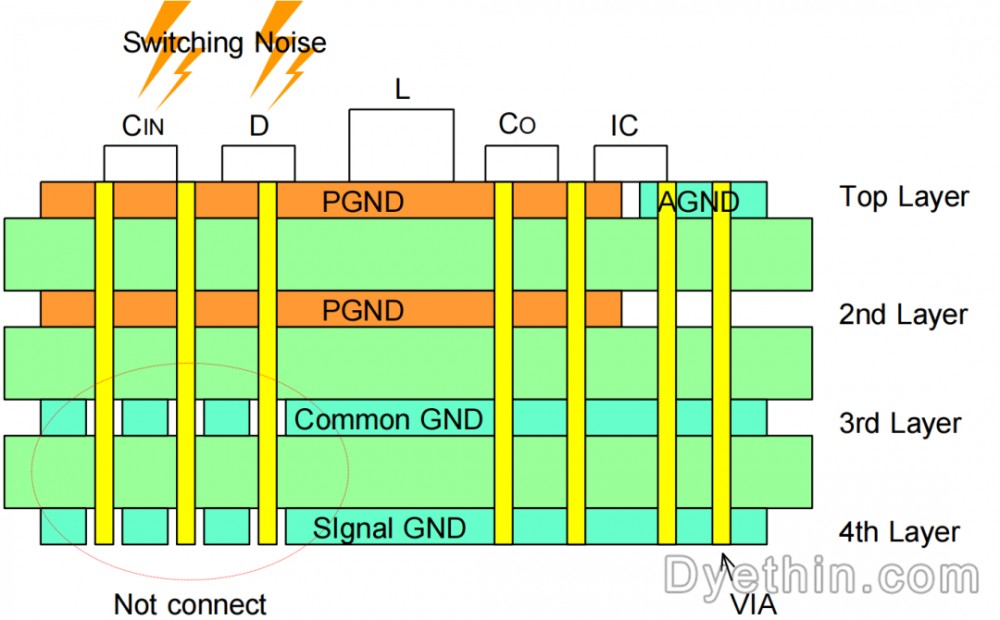 DC-DC elements of layout (2) - Dyethin