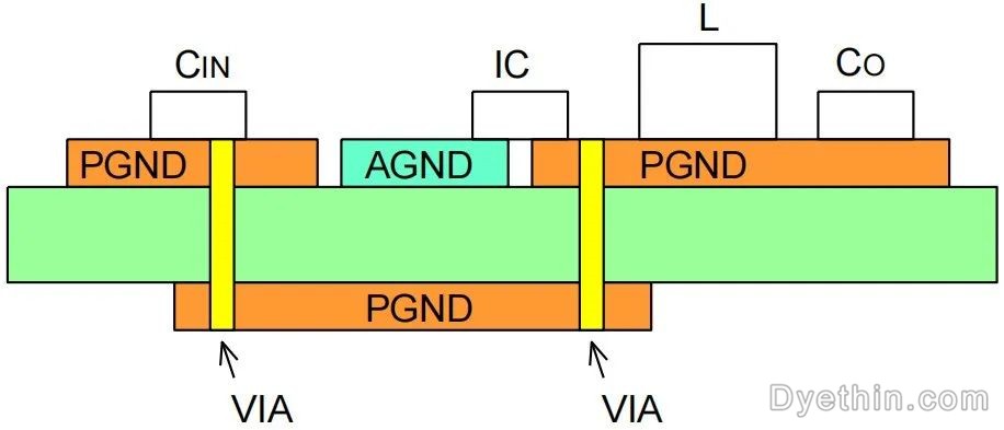 DC-DC elements of layout (2) - Dyethin