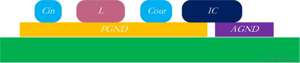 DC-DC elements of layout (2) - Dyethin