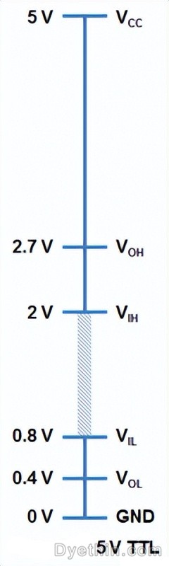 The Working Principle And Usage Method Of Ttl Circuit Dyethin