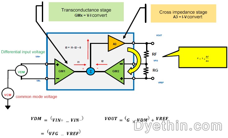 Differential op amp and instrumentation amplifier applications - Dyethin