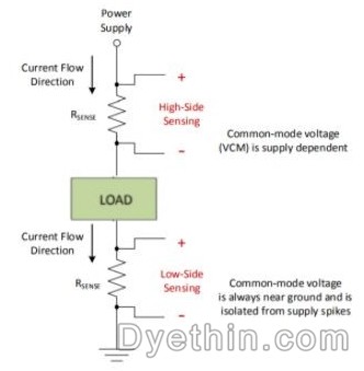 Differential op amp and instrumentation amplifier applications - Dyethin