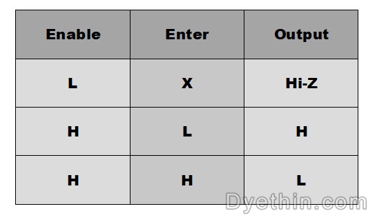 The working principle and usage method of TTL circuit - Dyethin