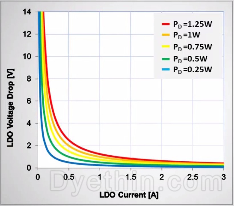 Principles and applications of LDO - Dyethin