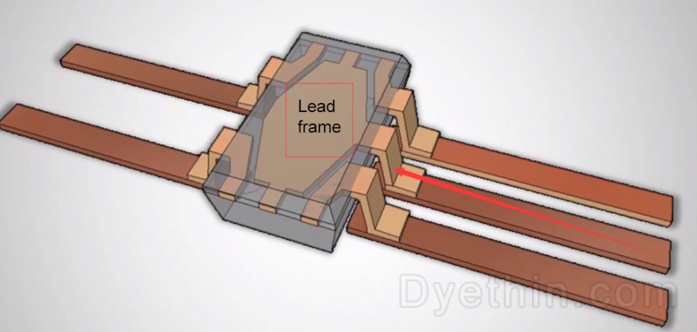 Principles and applications of LDO - Dyethin