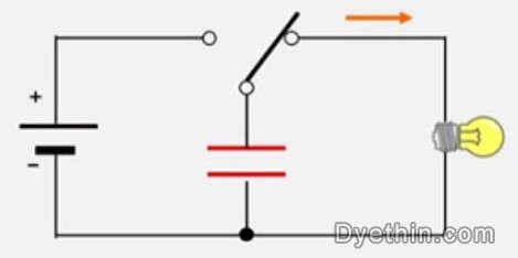 Basic knowledge, functions, parameters, and types of capacitors - Dyethin