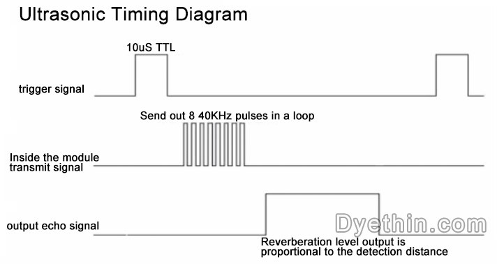 Smart car design using Raspberry Pi - Dyethin