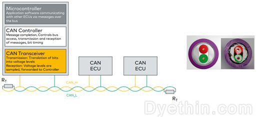 What is CAN bus? How to apply it？ - Dyethin