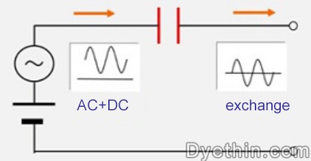 Basic knowledge, functions, parameters, and types of capacitors - Dyethin