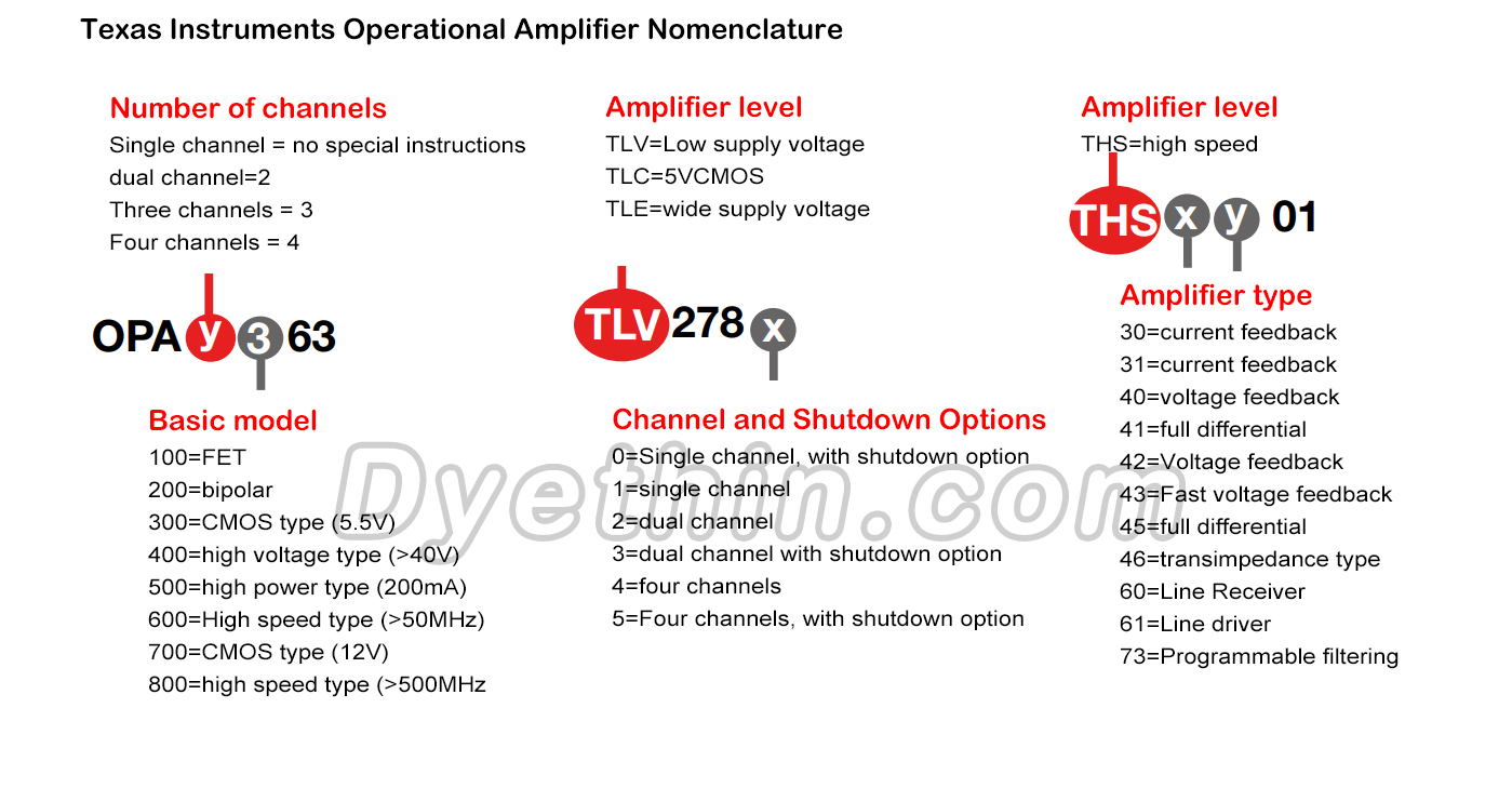 Operational amplifier working principle and usage skills - Dyethin