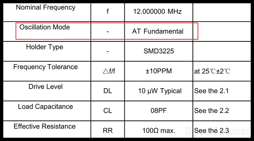 Crystal oscillator structure and working principle - Dyethin