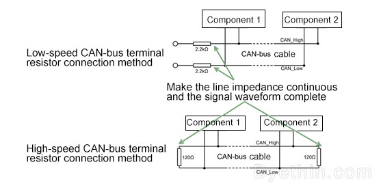 What is CAN bus? How to apply it？ - Dyethin