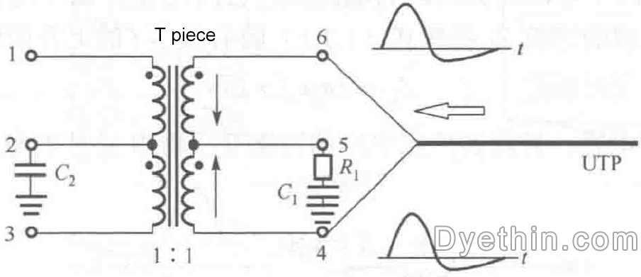 How does a network transformer work? - Dyethin