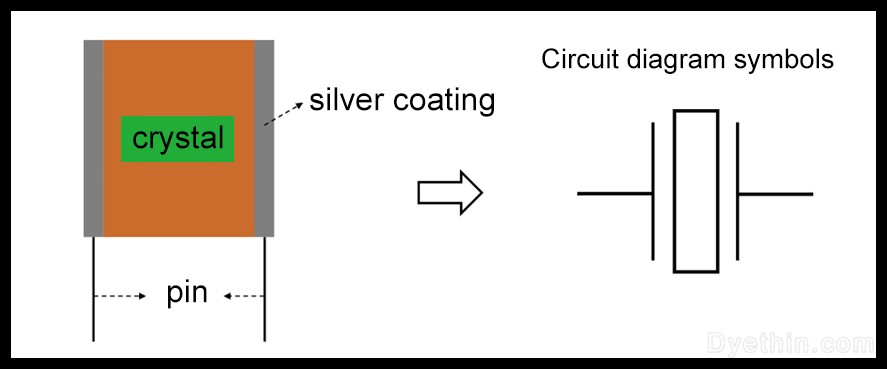Crystal oscillator structure and working principle - Dyethin