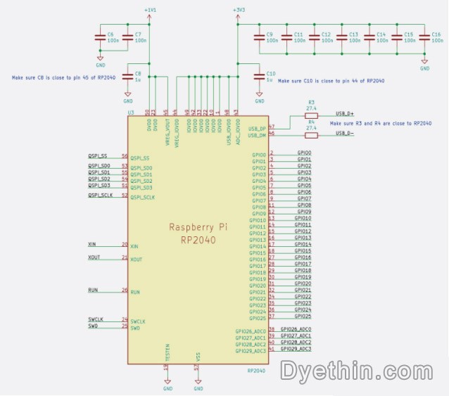 Smart car design using Raspberry Pi - Dyethin