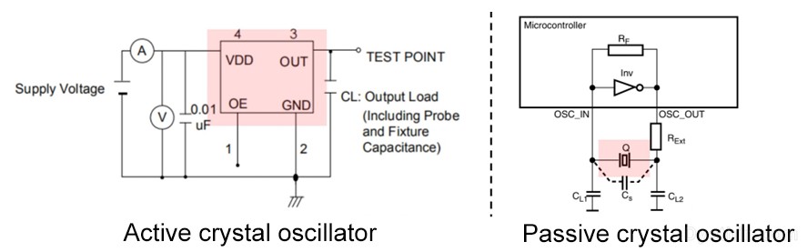 Crystal oscillator structure and working principle - Dyethin