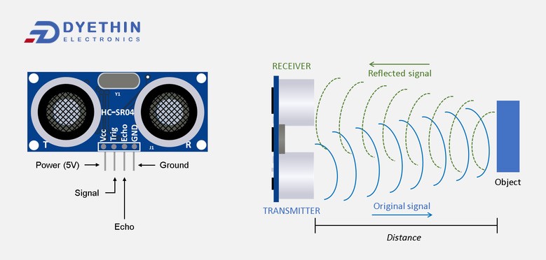 Simple and Useful Ultrasonic Transmitter and Receiver Circuit - Dyethin