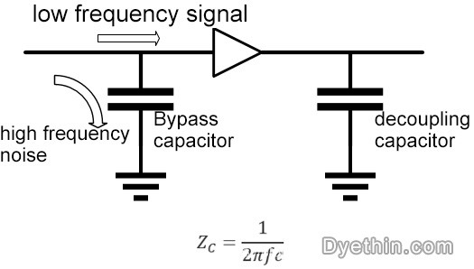 Basic knowledge, functions, parameters, and types of capacitors - Dyethin