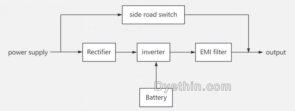 Build an intelligent UPS power supply - Dyethin