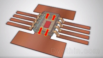 Principles and applications of LDO - Dyethin