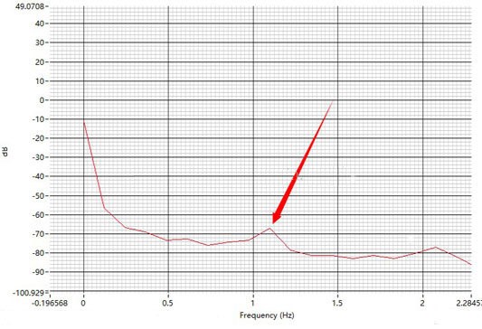Optical heart rate measurement principle - Dyethin