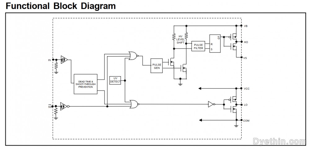 Design of High Current H-Bridge Motor Drive Circuit - Dyethin