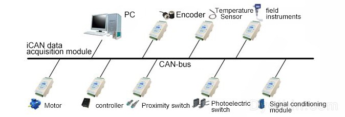 What is CAN bus? How to apply it？ - Dyethin