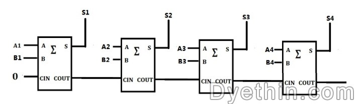 What is the internal structure of FPGA? - Dyethin
