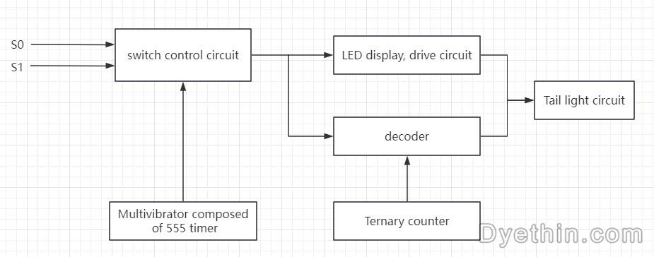 Automotive taillight control circuit design - Dyethin