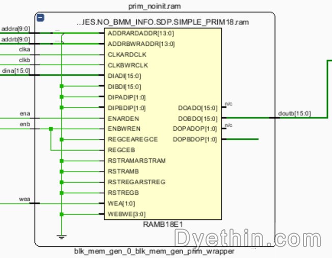 What is the internal structure of FPGA? - Dyethin