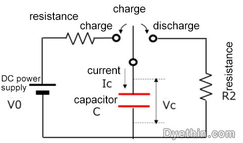 Basic knowledge, functions, parameters, and types of capacitors - Dyethin