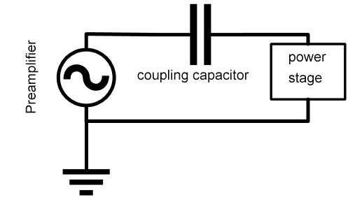 Basic knowledge, functions, parameters, and types of capacitors - Dyethin