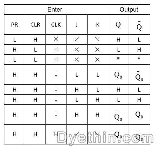 Automotive taillight control circuit design - Dyethin