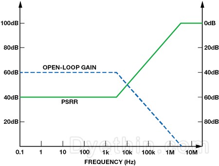 Principles and applications of LDO - Dyethin