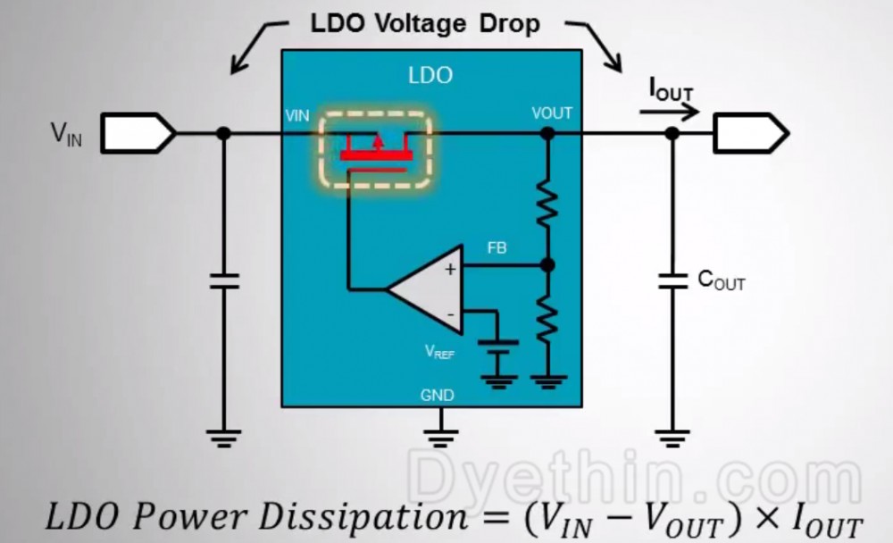 Principles and applications of LDO - Dyethin