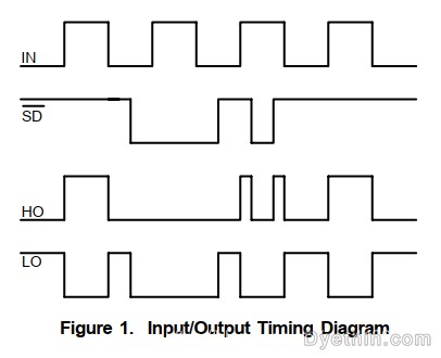 Design of High Current H-Bridge Motor Drive Circuit - Dyethin