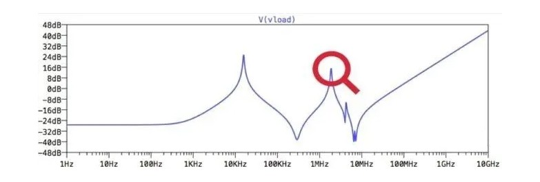 Power filter and their design techniques - Dyethin