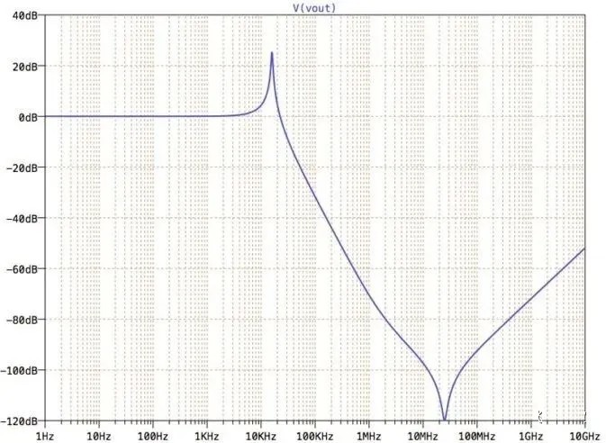 Power filter and their design techniques - Dyethin