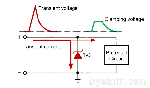 The working principle, key parameters, and selection of TVS - Dyethin